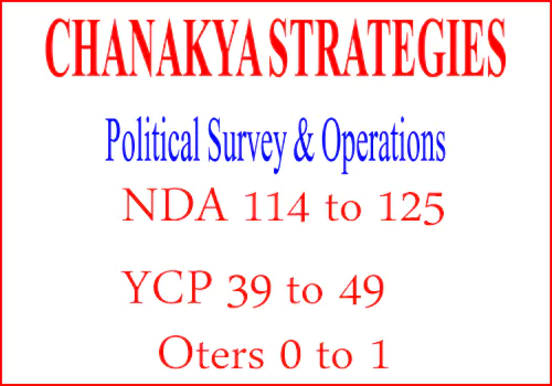 కూటమిదే అధికారం: చాణక్య స్ట్రాటజీస్ ఎగ్జిట్ పోల్ సర్వే! | chanakya strategies exit poll| ap exit ...
